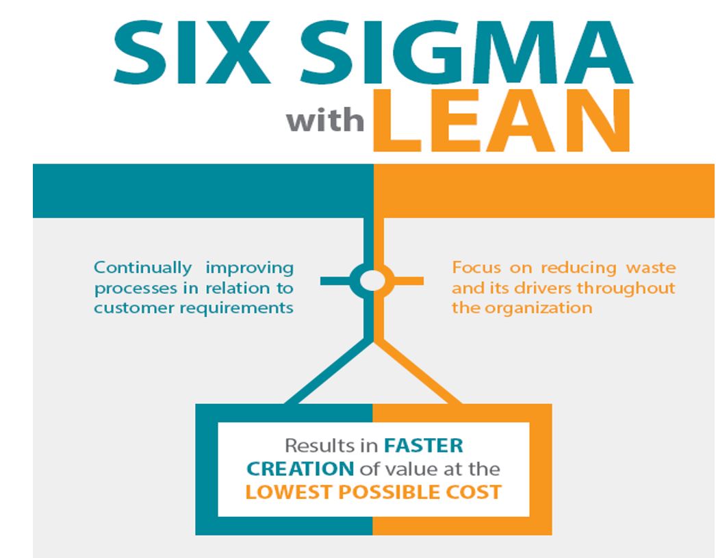 Lean Six Sigma Overview Leansixsigmatool Lean Six Sigma Overview Leansixsigmatool