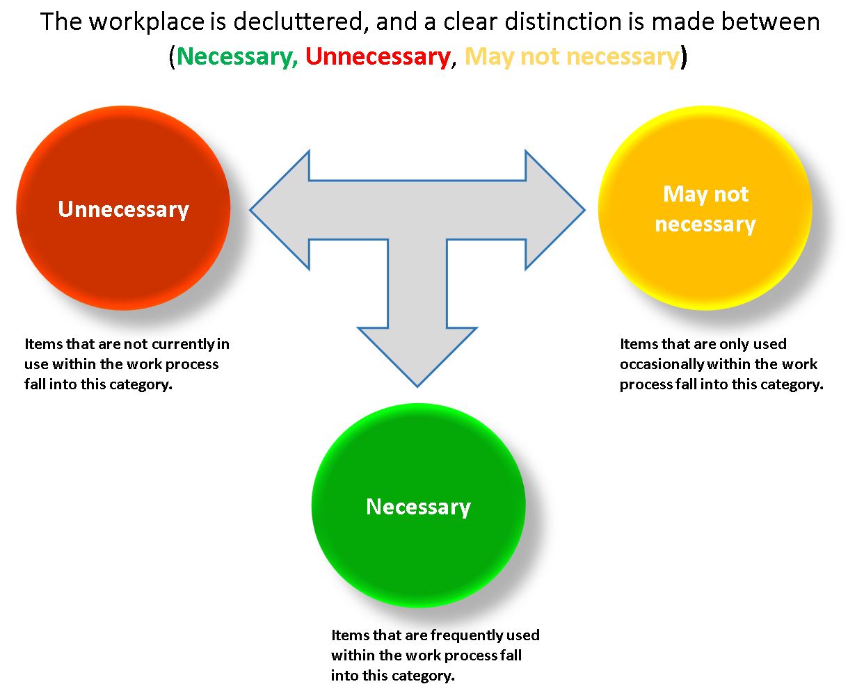 5S: A Framework for Efficiency and Excellence - leansixsigmatool.com