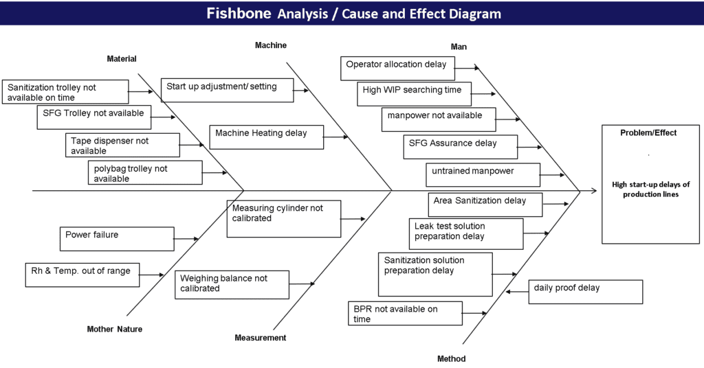 Revealing the Power of 7 QC Tools and Mastering Quality Excellence ...