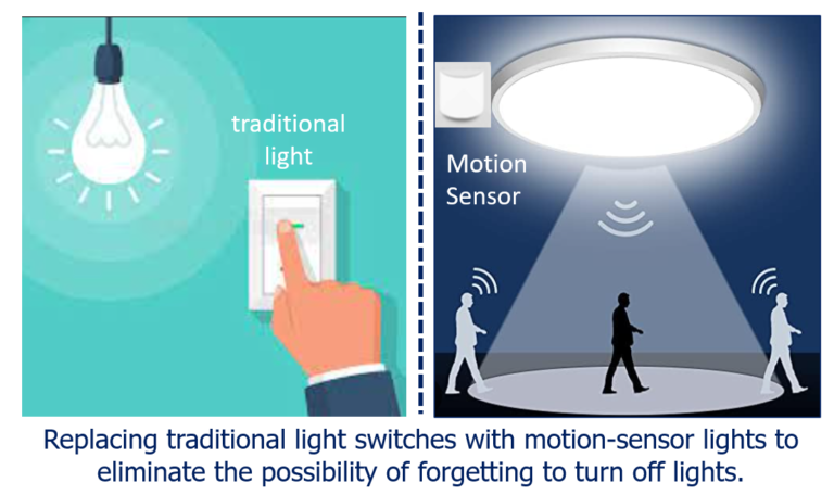 POKA YOKE Enhancing Quality with Foolproof Solutions - leansixsigmatool.com