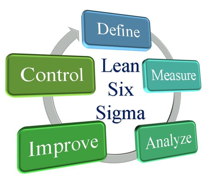 Mastering Lean Six Sigma: Your Ultimate Guide to Process Improvement ...