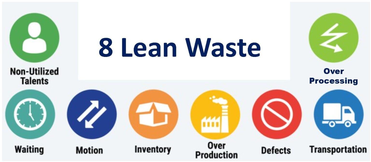 8 Lean Wastes - leansixsigmatool.com
