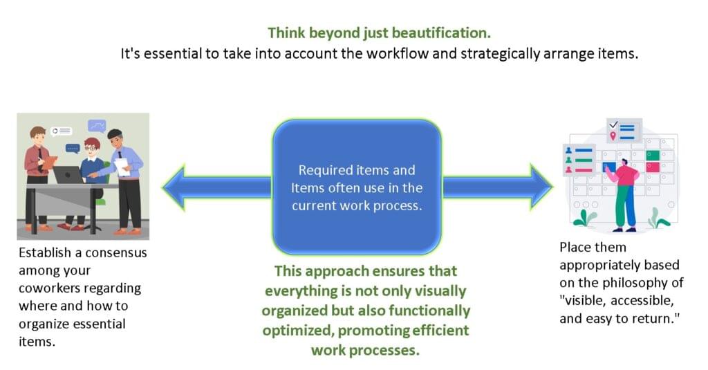 5S: A Framework for Efficiency and Excellence - leansixsigmatool.com