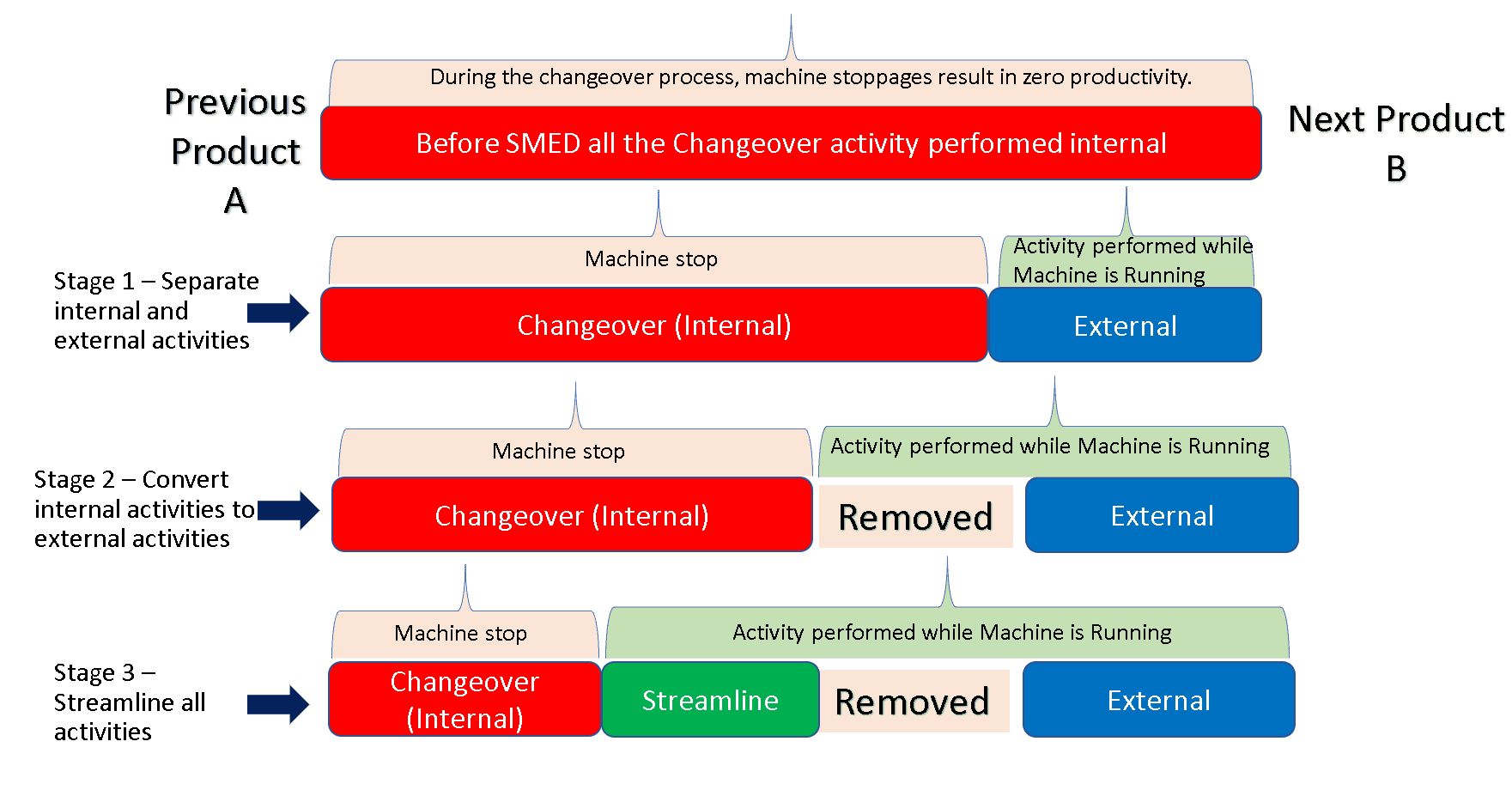 What is SMED? - leansixsigmatool.com